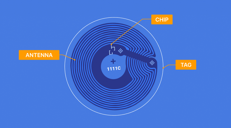 What Does an NFC Chip Do? – NFC Tagify